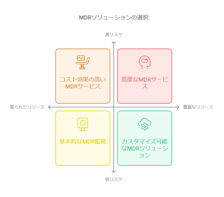 EDR・MDR・MEDR・MNDR・MXDR（2） - データ整理専門（機密情報・個人情報から通常データまで） | One Data（株）